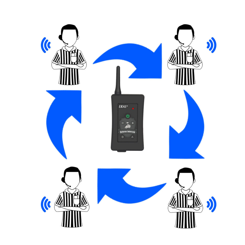 2025 3 Pieces Set EJEAS Football Volleyball Referee Communication ...